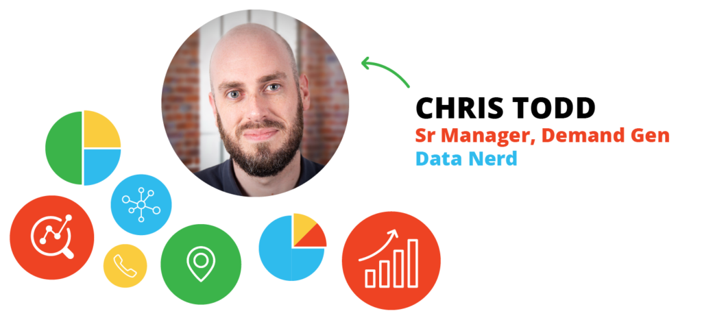 How CTM Uses CTM: Tracking Marketing ROI with Google Data Studio Dashboards ...