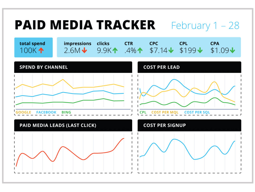 How CTM Uses CTM: Tracking Marketing ROI with Google Data Studio ...