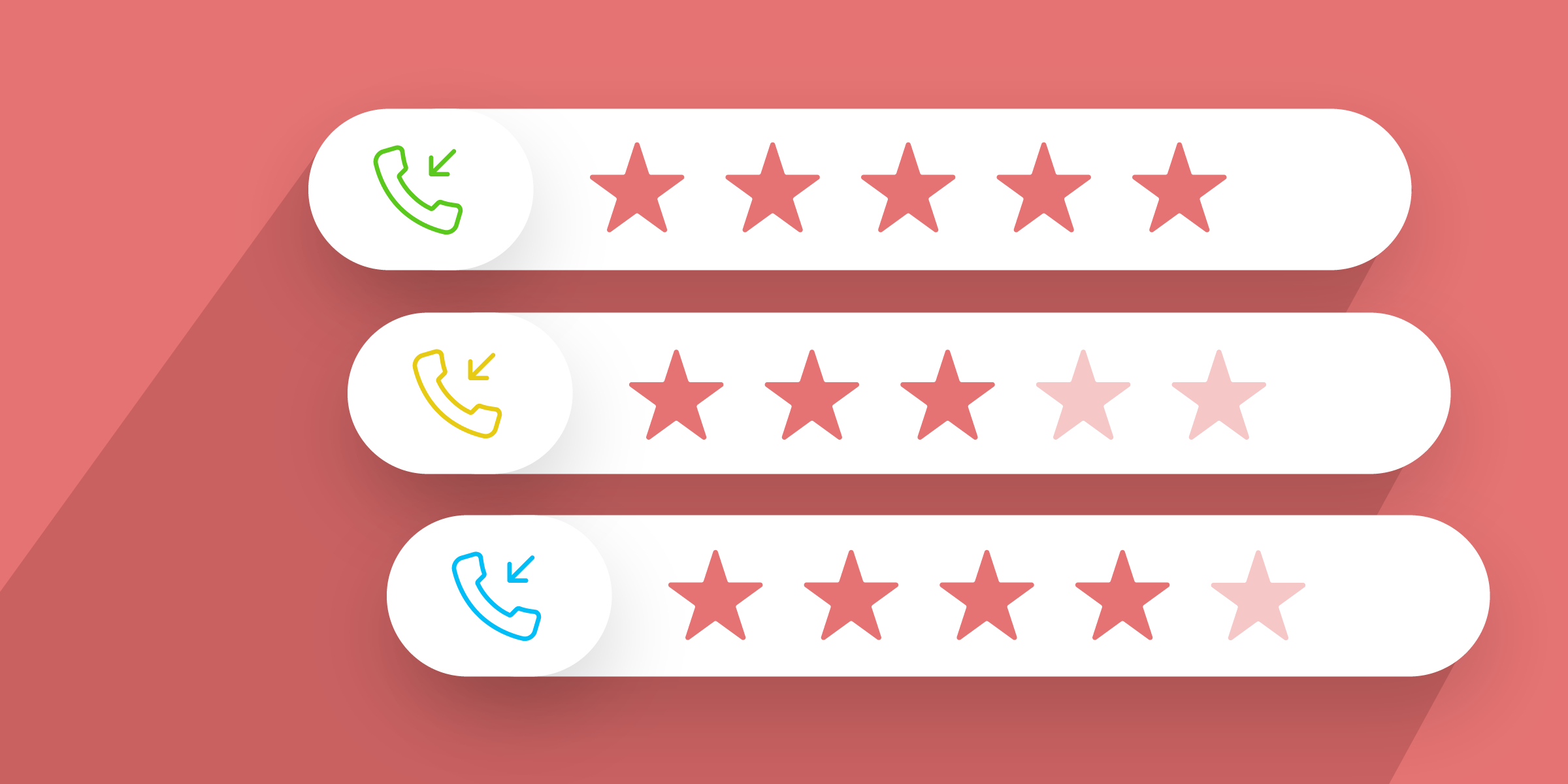 What is Call Scoring? (It's Not Exactly Lead Scoring)