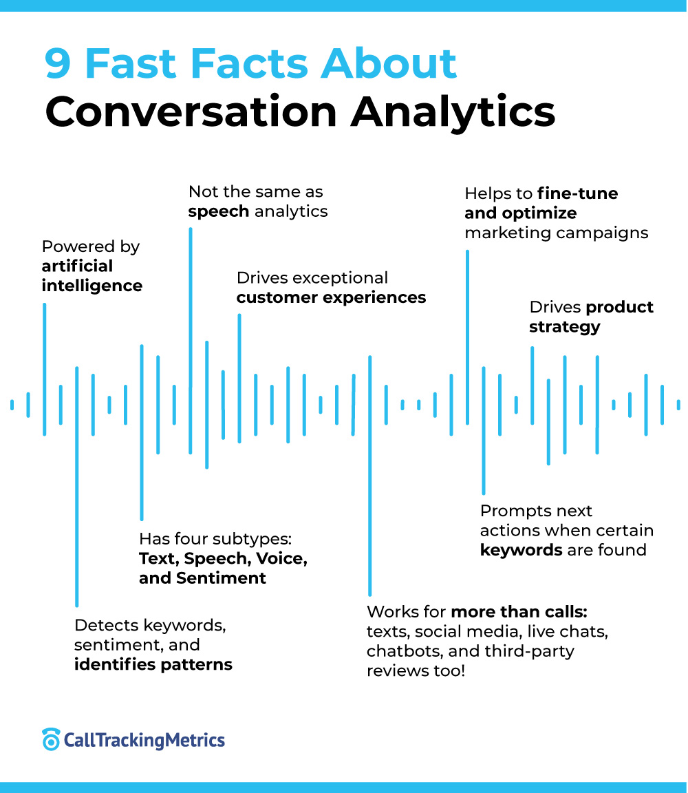9 Conversation Analytics Fast Facts | CallTrackingMetrics Blog