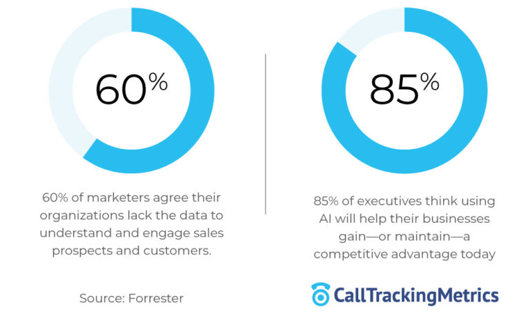 9 Conversation Analytics Fast Facts | CallTrackingMetrics Blog