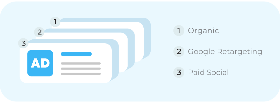 Benefits of Marketing Attribution: The Ultimate Guide ...
