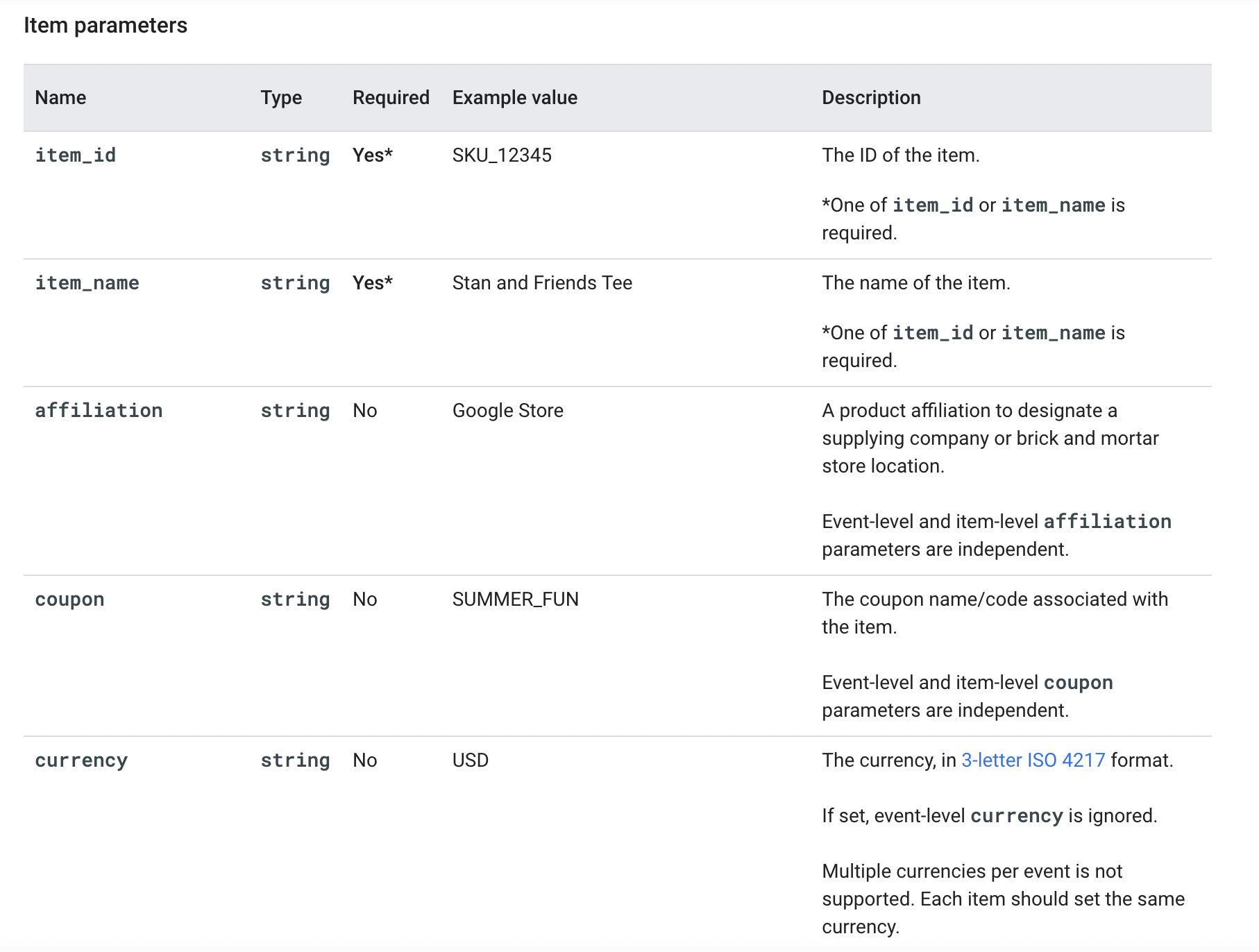 The New Google Analytics: How to Set Up Events in GA4 | CallTrackingMetrics Blog