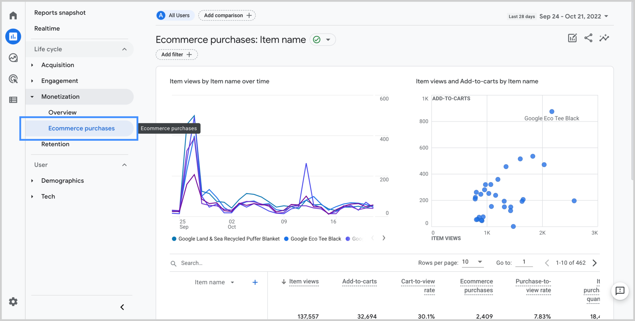 Revenue Measurement with GA4 eCommerce Tracking | CallTrackingMetrics Blog
