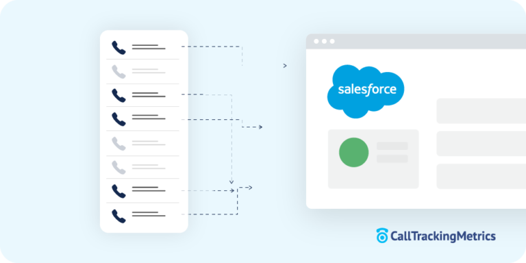 The Power of CRM Call Tracking: Enhancing Customer Relationships