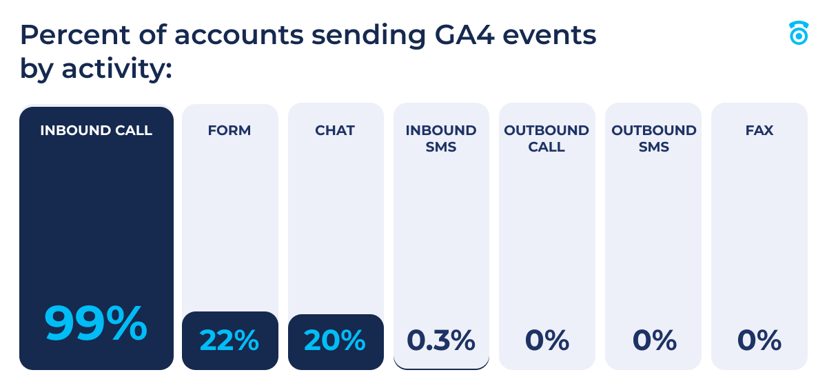 Google Call Conversions by the Numbers | CallTrackingMetrics Blog